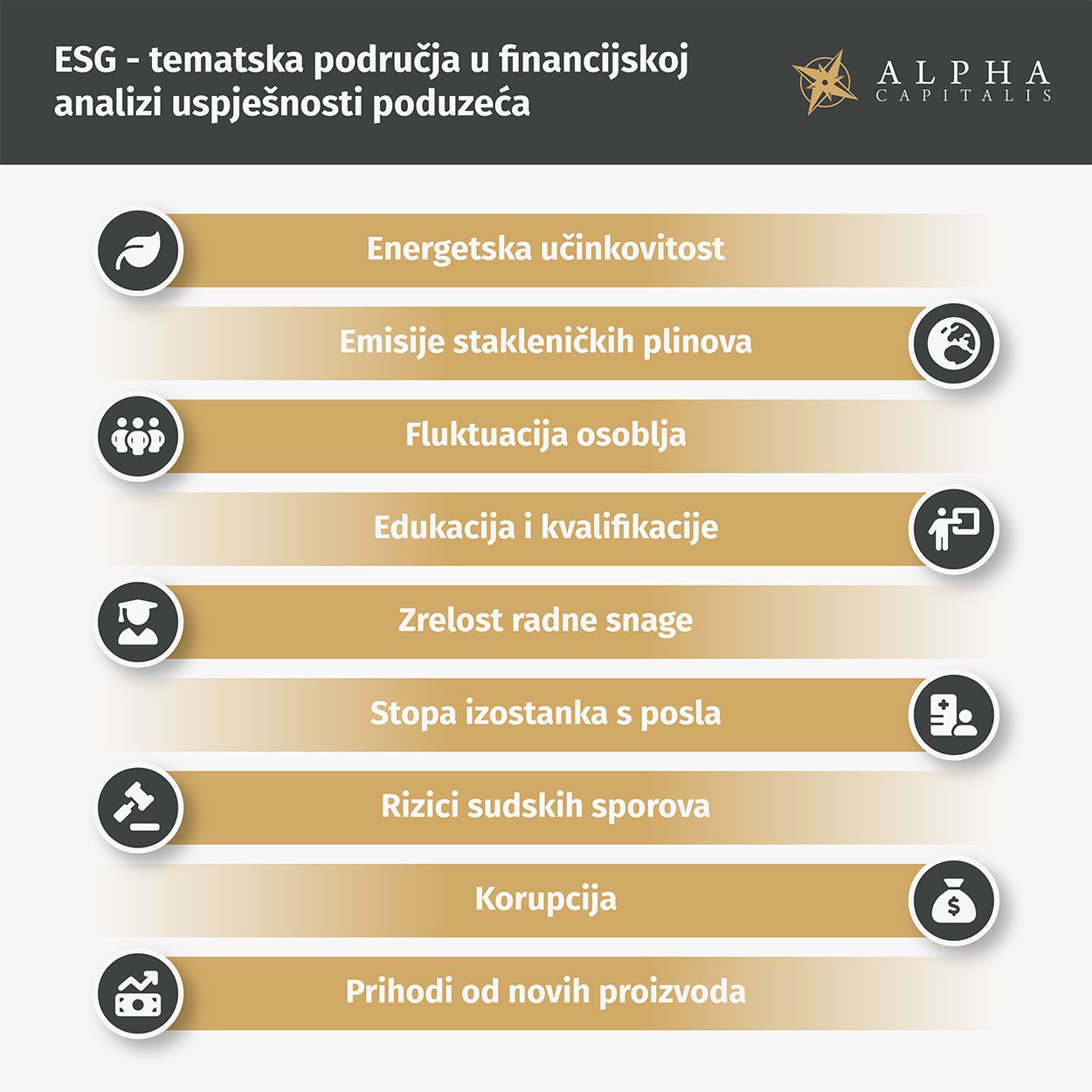 ESG – Alpha Capitalis