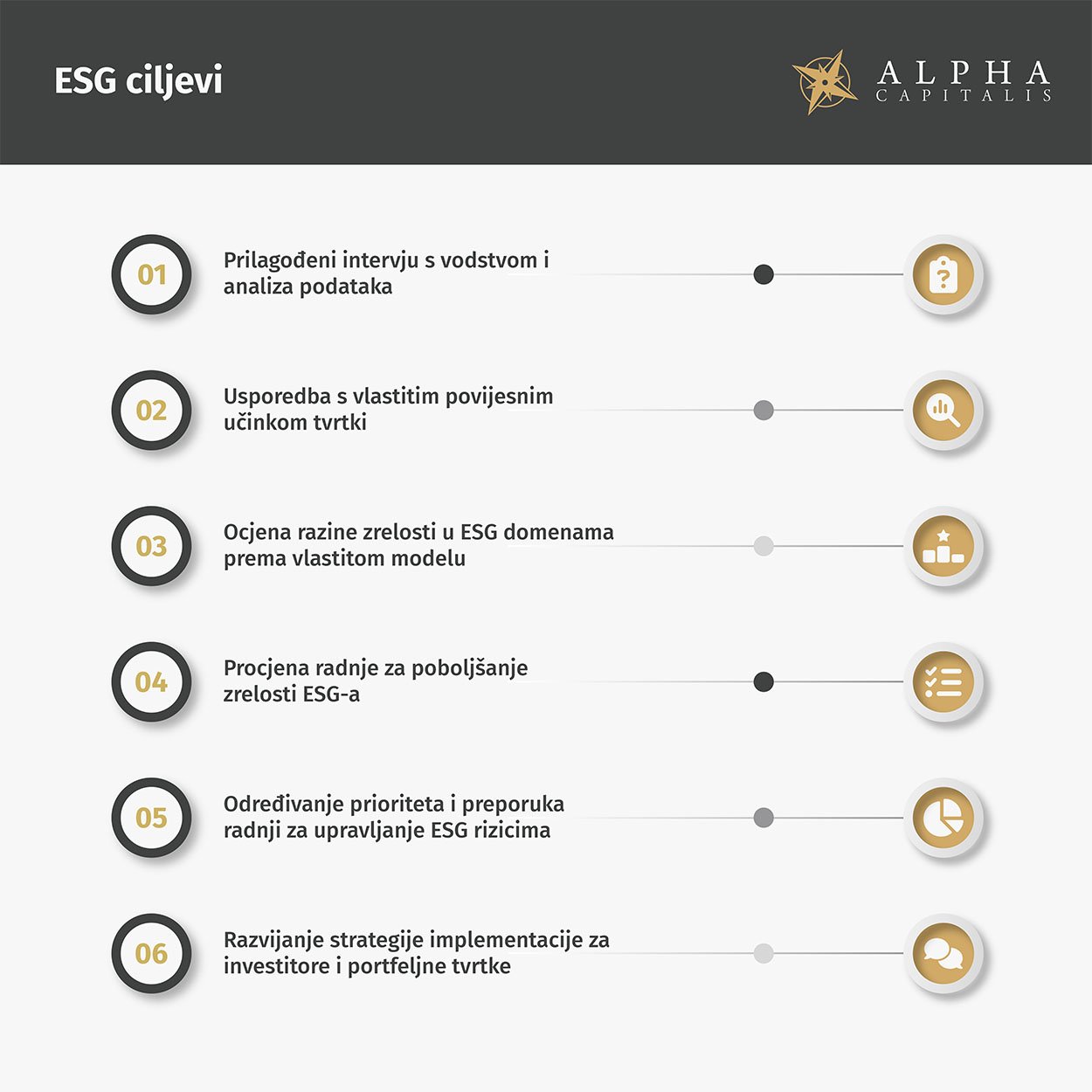 ESG – Alpha Capitalis