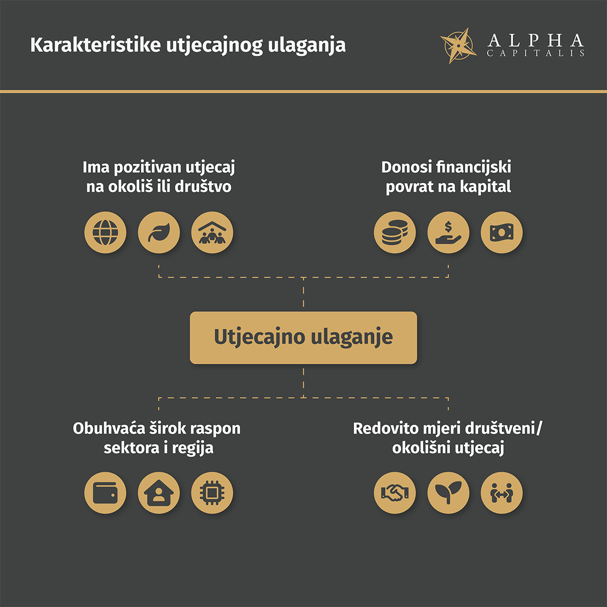 ESG – Alpha Capitalis